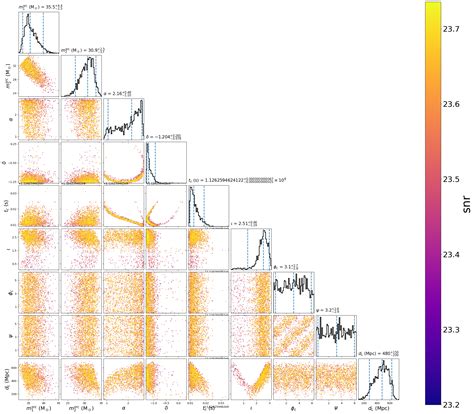PyCBC Powering Gravitational Wave Astronomy PyCBC 2 9 Dev0 Documentation