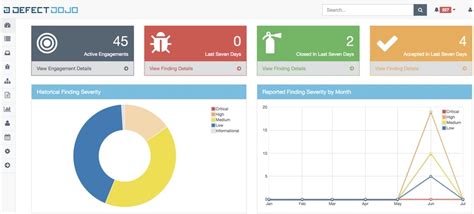 Automate Uploading Security Scan Results To Defectdojo Dev Community