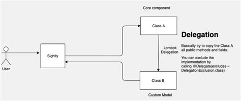 Understanding Aem Workflow Aem Workflows Allow You To Automate A By Manu Mathew Medium