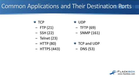 The Transport Layer Header Tcp And Udp Flackbox