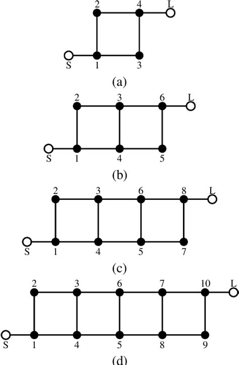 Figure 1 From Coupling Matrix Synthesis For A New Class Of Microwave Filter Configuration