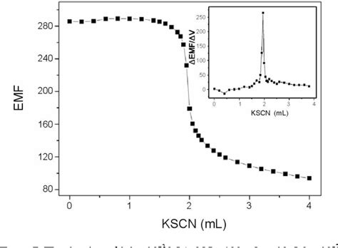 Figure 1 From Thiocyanate Ion Selective Electrodes Semantic Scholar