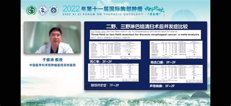 2022年第十一届国际胸部肿瘤西子论坛（会议演讲ppt）系列四会议资料 报告厅