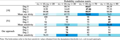 Table VII From RUL Prediction Using A Fusion Of Attention Based