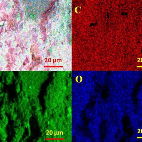 X Ray Diffraction Patterns Of G C3n4 Carbon And Cqds G C3n4