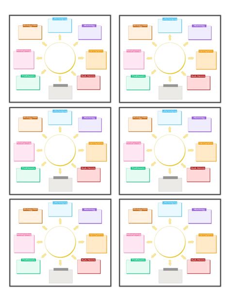 Disease Concept Map 1 Notability Gallery
