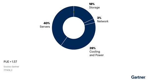How To Make The Data Center Eco Friendly