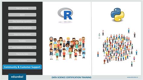 R Vs Python Best Programming Language For Data Science And Analysis