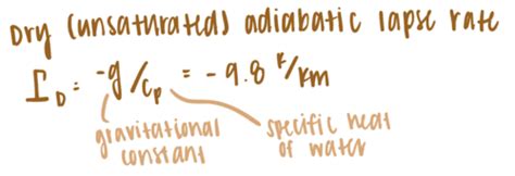 Cloud Microphysics And Convection Persad Flashcards Quizlet
