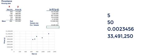 Covariance And Linear Correlation Coefficient Calculate And Use 365 Data