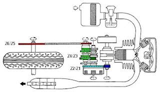Macam Macam Sensor Dan Fungsinya Velocity Sensor
