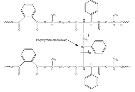 16 Chemical Structure Of Unsaturated Polyesters Download Scientific Diagram