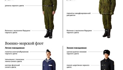 Новая форма для солдат и матросов - РИА Новости, 28.09.2011