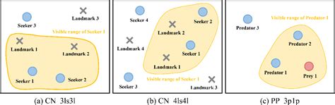 Figure 5 From Learning From Good Trajectories In Offline Multi Agent Reinforcement Learning