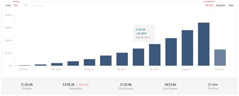 The Complete Guide To SaaS Revenue Recognition With ASC 606 ChartMogul