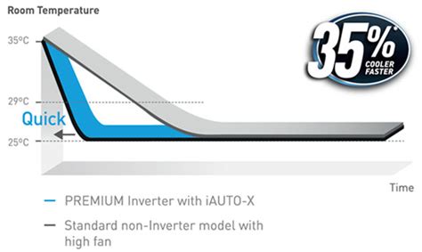 Panasonic Air Conditioner U18vkh 8 20hp Premium Inverter