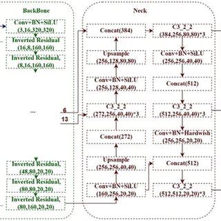 MobileNetV2 Inverted Residual Structure Download Scientific Diagram