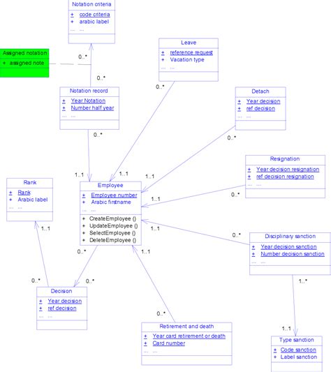 Figure 2 From Design And Implementation Of A Database For An Integrated System For Daily