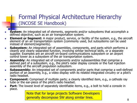 Ppt Lecture 12 Systems Engineering And Architecting Definitions And Relationships Powerpoint