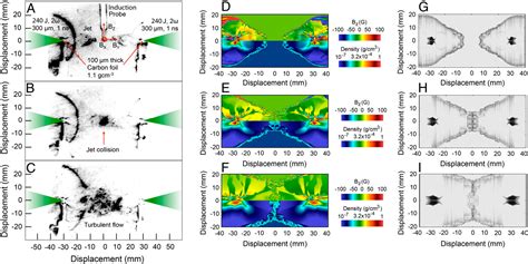 Figure 1 From Developed Turbulence And Nonlinear Amplification Of Magnetic Fields In Laboratory