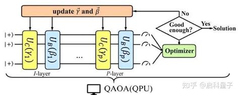 启科量子再中标，中国移动研究院量子算法项目 知乎
