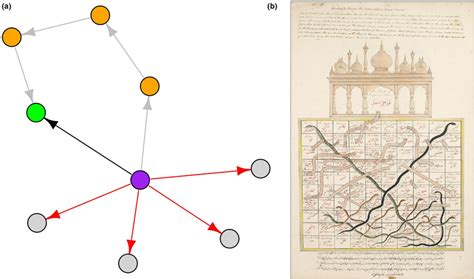 A Navigation Is The Problem Of Discovering Sequences Of Actions That Download Scientific