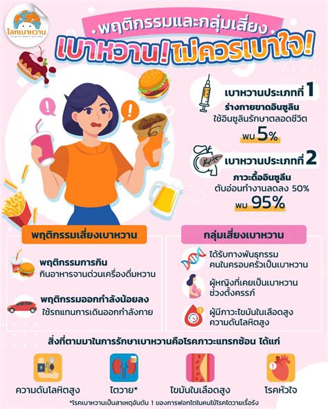 โลกเบาหวาน ใครมีพฤติกรรมและเป็นกลุ่มเสี่ยงโรคเบาหวาน