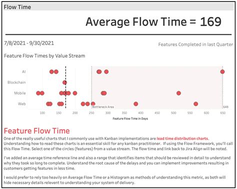 How Jira Align Supports Flow Metrics