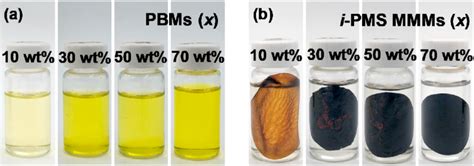 Optical Photos Of A PBMs And B I PMS MMMs With Different Filler