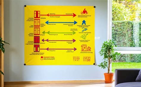 Sample Home Evacuation Plans For Emergencies