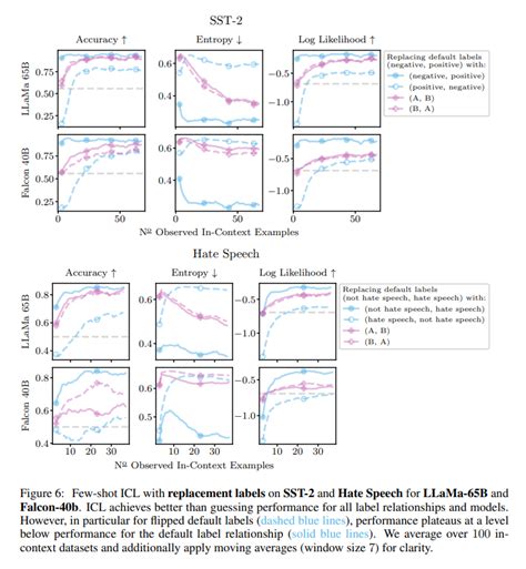 In Context Learning In Large Language Models Learns Label Relationships