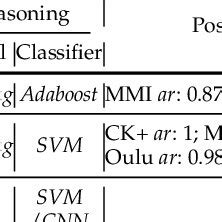 Performance Summary Of Representative Graph Based Fer Methods