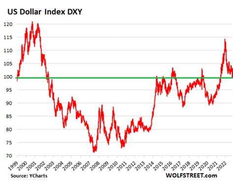 Decoding The Impact Of Falling Inflation And Central Bank Policies On