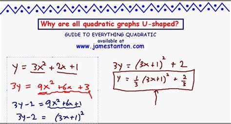 This Video Demonstrates Why All Graphs Of Quadratic Functions Are U