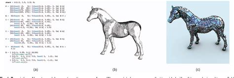 figure 1 from geometry synthesis on surfaces using field guided shape