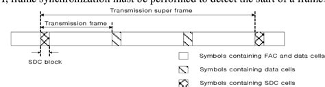 Figure 1 From Performance Evaluation Of Synchronization Method For Reducing The Overall