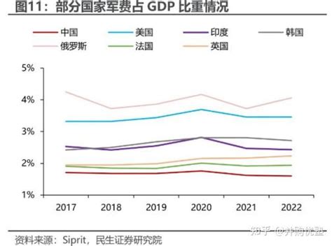 科技前瞻之卫星通信，相控阵t R芯片和组件产业链跟踪：铖昌科技、国博电子、雷电微力… 知乎