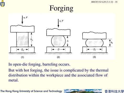 Ppt Bulk Deformation Processes In Metalworking Powerpoint