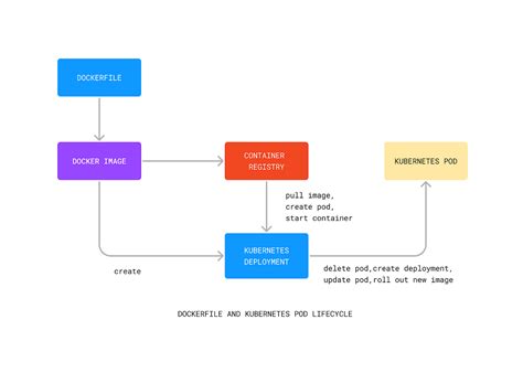 Kubernetes Best Practices Tips For Optimizing Cluster Performance And