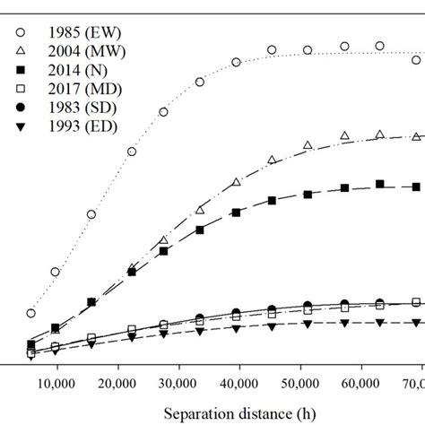 semivariogram models for chirps residual annual rainfall data for
