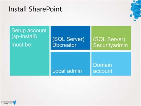 Tuning Sql Server For Sharepoint Community Day Belgium 2013