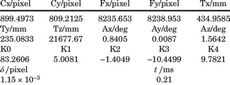 Calibration Parameters Obtained Using The Spgd Algorithm Two Step