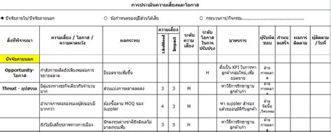 Easy Iso9001 2015
