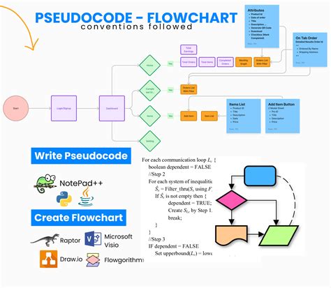 Pseudocode Flowchart Demystifying Algorithms A Comprehensive Guide To