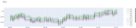 Datetime Layout Type And Tick Spacing 📊 Plotly Python Plotly