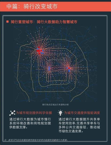 摩拜单车联合清华发布 年共享单车与城市发展白皮书 野途网