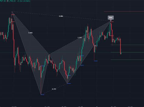 Harmonic Pattern Indicator On TradingView Upwork