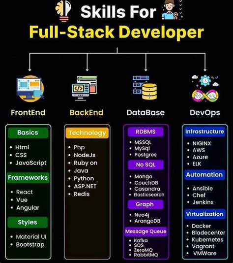 pythondeveloper python3 pythonprogramming python python3ofcode