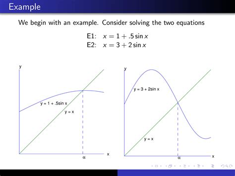 Solution Fixed Point Iteration Studypool