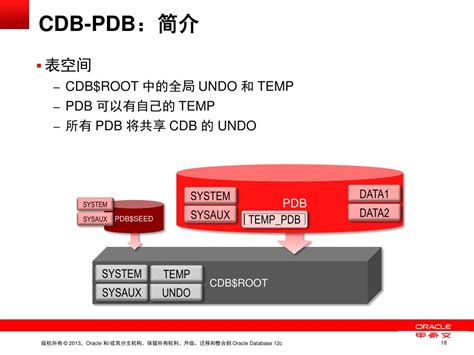 Ppt 升级 、 迁移和整合 到 Oracle Database 12c Powerpoint Presentation Id6482663